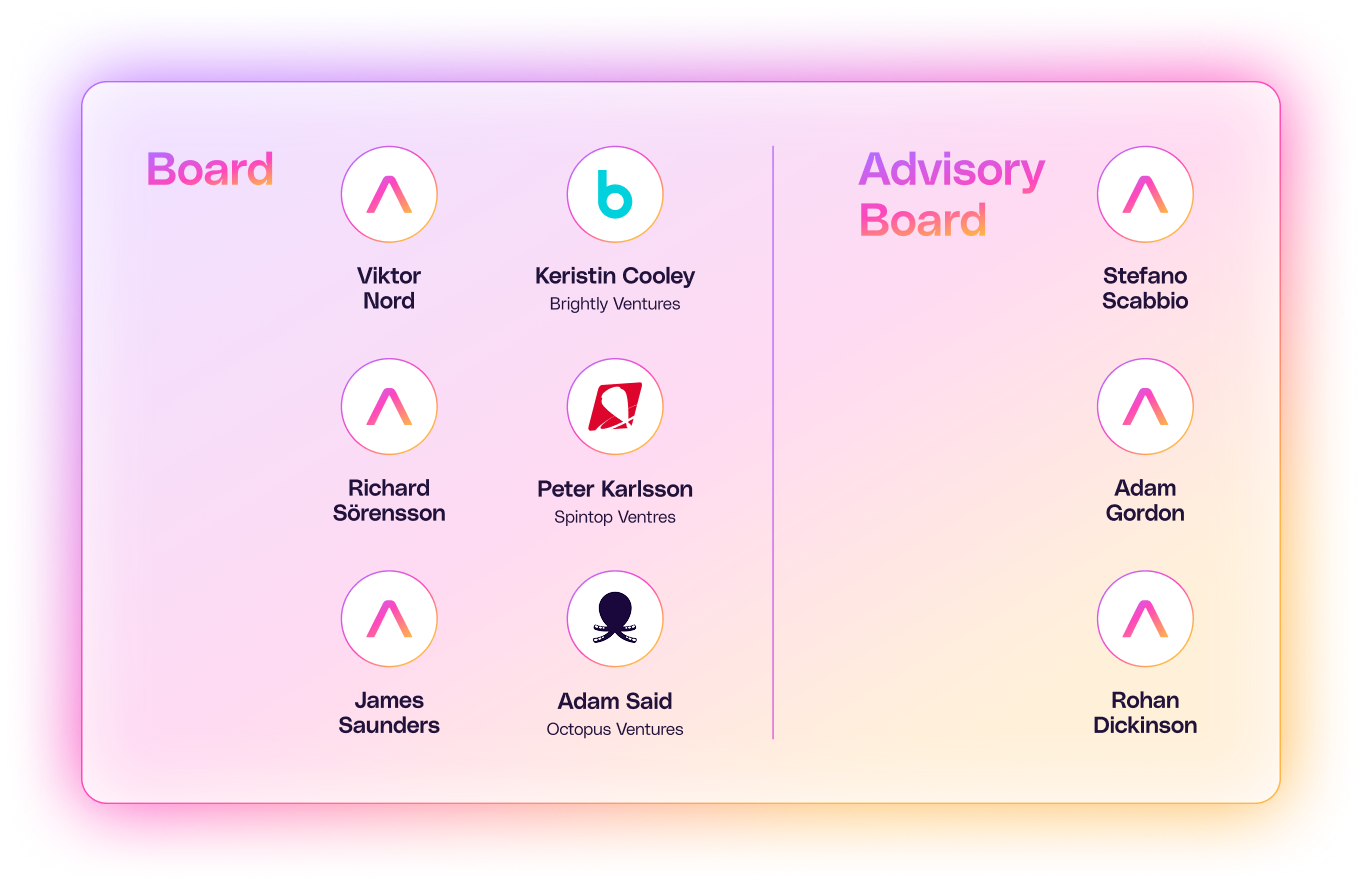 Our Story – Making Talent Acquisition Simpler & Smarter – Adway