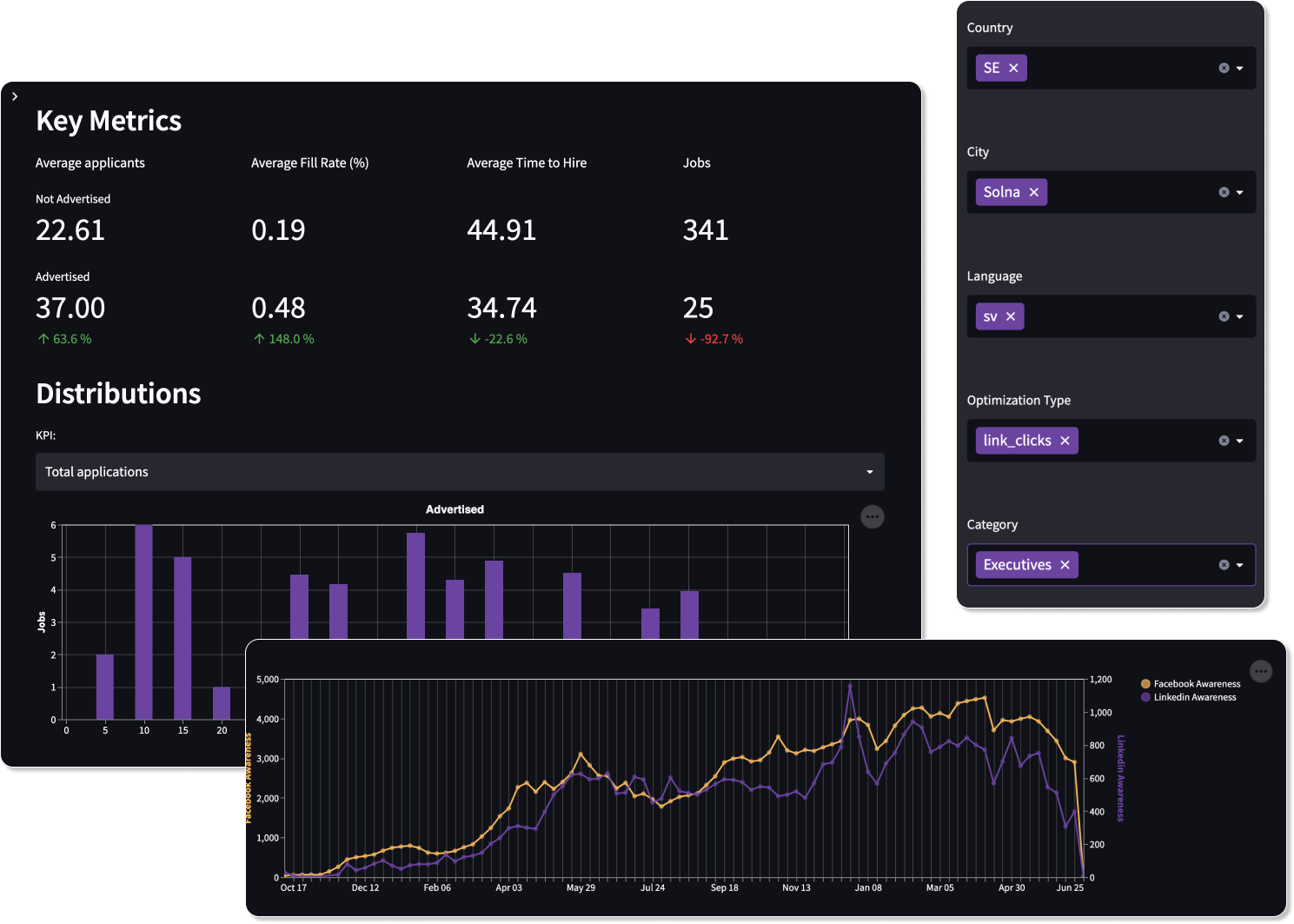 Start Recruiting the unreachable candidates with Adway