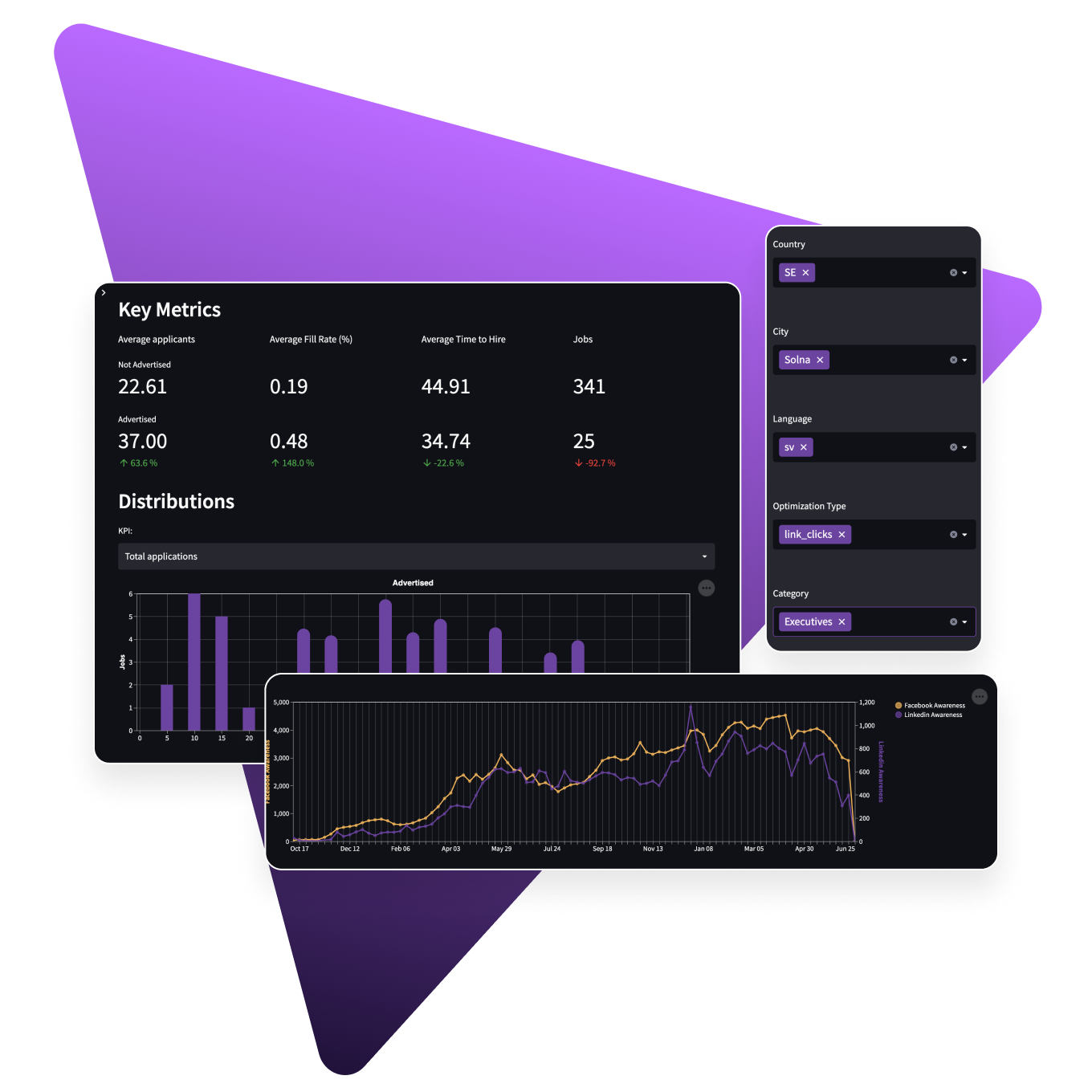 Start Recruiting the unreachable candidates with Adway