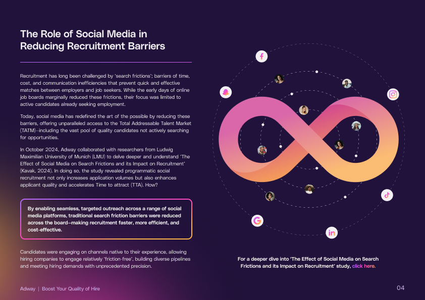 Adway's Social Recruiting Report 2025!