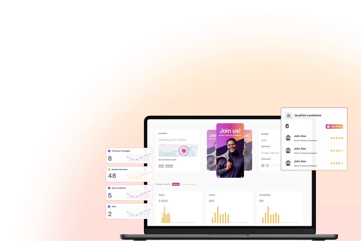 Data, Performance & ROI